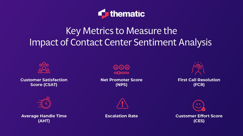 Get Started With Contact Center Sentiment Analysis (Voice/Text) Get Started With Contact Center Sentiment Analysis (Voice/Text)