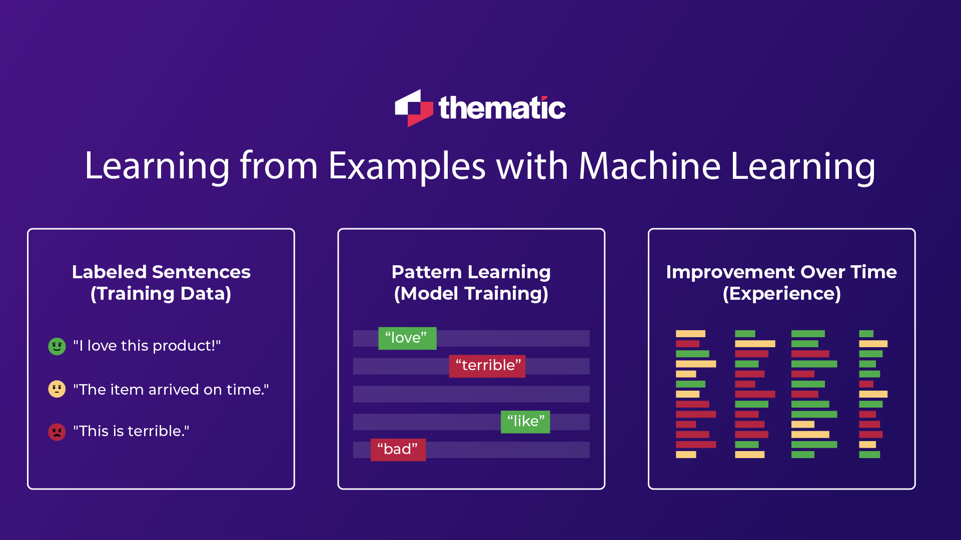 Automated Sentiment Analysis: How to Get Started Automated Sentiment Analysis: How to Get Started