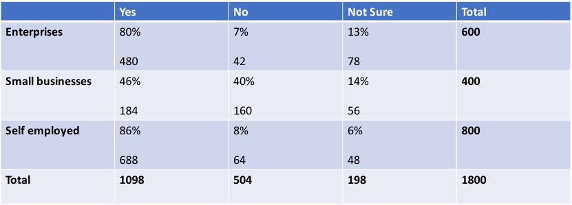 Survey Analysis In 2021 How To Analyze Results 3 Examples 